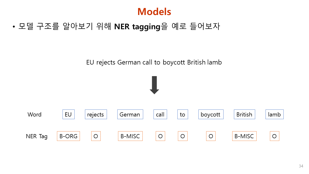 Paper Review Bidirectional Lstm Crf Models For Sequence Taggingarxiv 5500